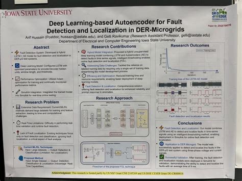 Paper On Deep Learning For Fault Detection In Microgrids Arif Hussain Phd Posted On The