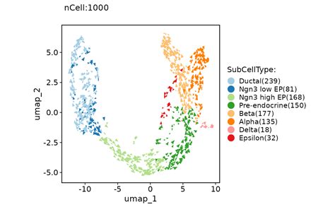 2d Dimensional Reduction Plot For Classification — Classdimplot • Scp