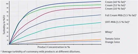 Turbidity Sensors Archives Industrial Trading Solutions