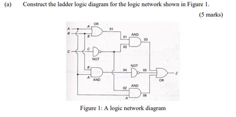 Solved A Construct The Ladder Logic Diagram For The Logic Chegg