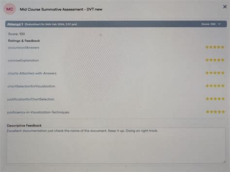 Mohd Rihan Khan On Linkedin Im Excited To Share That I Recently Completed My Data