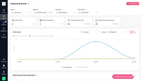 Cohort Retention Analysis 101 How To Measure User Retention