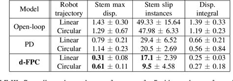 Figure 3 From Deep Functional Predictive Control Deep Fpc Robot Pushing 3 D Cluster Using