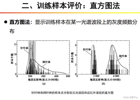 【遥感数字图像处理（朱文泉）】第十一章 遥感数字图像分类遥感数字图像处理 实践与操作朱文泉 Csdn博客