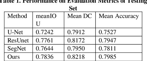 Table 1 From Automatic Road Segmentation From High Resolution Satellite