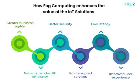 Fog Computing And Iot The Future Of Iot App Development Disruptive Live