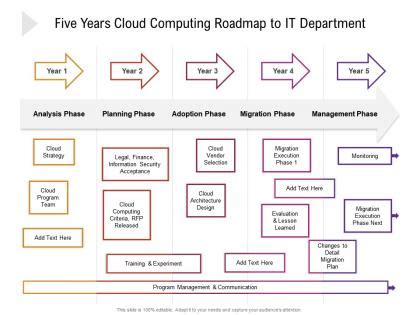 Cloud Computing Roadmap Slide Team