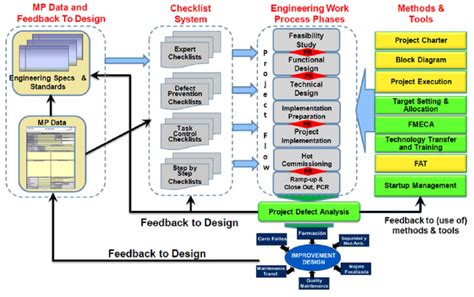 Eem System Scheme Source The Authors Own Download Scientific Diagram