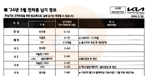 기아자동차 3월 납기표 2024년 출고 대기기간 정리 노마드랩