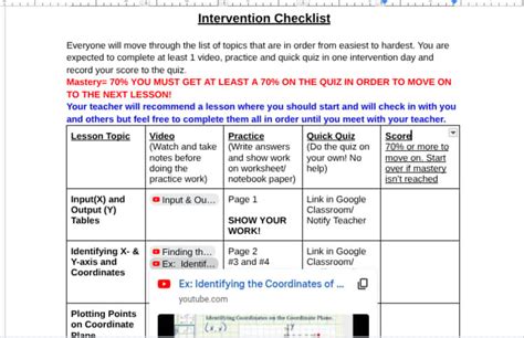 Math Intervention Checklist Asynchronous By Msredmonds Store Tpt