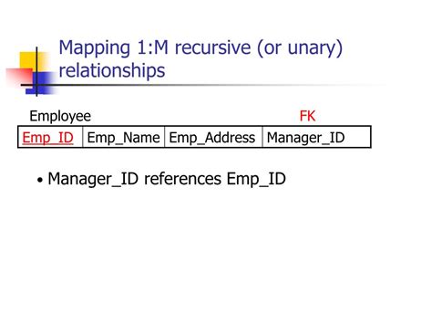 Ppt Mapping From Data Model Erd To Relational Model Powerpoint Presentation Id4596992
