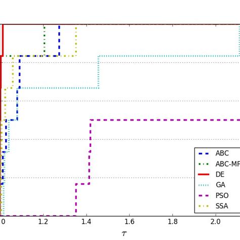 Flowchart Of The Pseudo Code Of The Algorithm Ssa Download