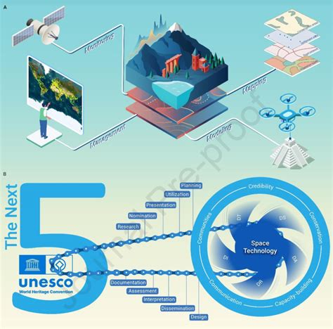 Safeguarding Wh Using St A Schematic Diagram Showing The Scope Of St Download Scientific