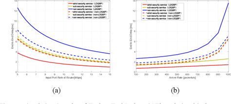 Figure 2 From A Clustering Algorithm Based On Node Cost And Service Priority For Urban Rail In