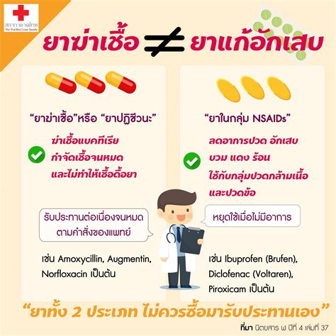 สภากาชาดไทย Thai Red Cross Society รู้หรือไม่ “ยาแก้อักเสบ” และ “ยาฆ่าเชื้อ” ไม่ใช่ยาตัว