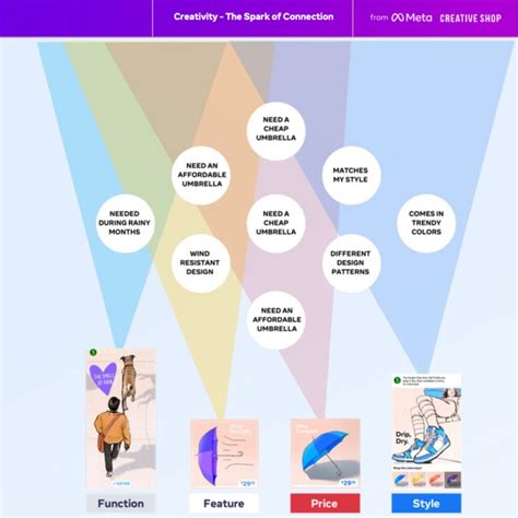 Metamarketingsummitonline2024 Dco Ai Metamarketingsummit Meta