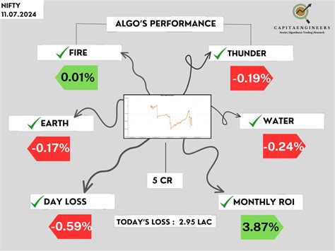 Prajwal Shinde On Linkedin Deyt67jv Closed 059