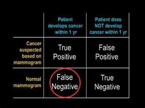 False Positive Tests Examples