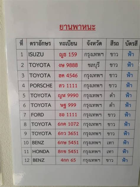 ตัดหางปล่อยวัด “อลงกรณ์” ทหารกร่าง ติดประกาศห้ามเข้าฐานทัพเรือสัตหีบ