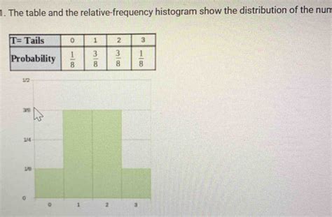 1 The Table And The Relative Frequency Histogram Show The Distribution