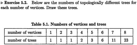 solved exercisge 5 2 below are the numbers of topologically different
