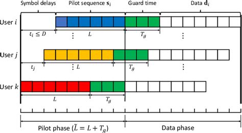 Figure 1 From Deep Learned Approximate Message Passing For Asynchronous