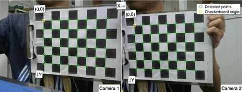 Initially Determine The Corner Extraction Area Download Scientific