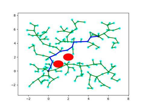 Github Yongjunyourrtrrt Star2023 공부용