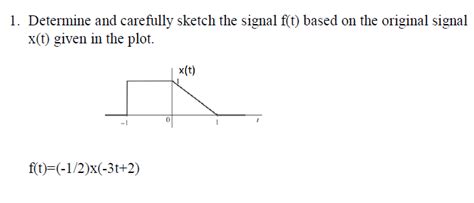 Solved Determine And Carefully Sketch The Signal F T Chegg