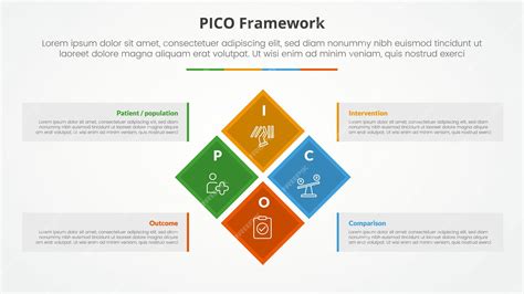 Free Vector Pico Framework Infographic Concept For Slide Presentation With Diamond Rotate Or