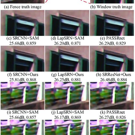 Super Resolution Visualization Comparison On The Kitti 2012 Dataset Download Scientific Diagram