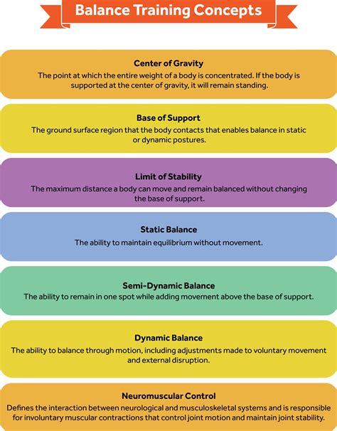 chapter 21 principles of balance training