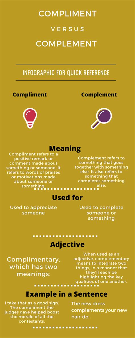 Best Difference Between Compliment And Complement With Examples And