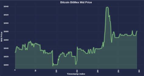 Time Series Prediction With Lstm And Xgb Readme Md At Main · Bhulston Time Series Prediction