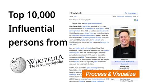 Workshop ฝึกเขียนโปรแกรมผ่านฝึกแก้ปัญหาและสร้างโปรเจค Hands On Algorithmic Problem Solving