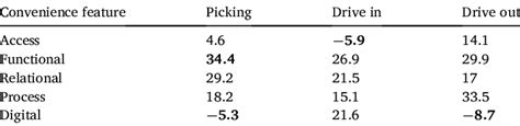 Synthesis Results Per C C Model Download Scientific Diagram