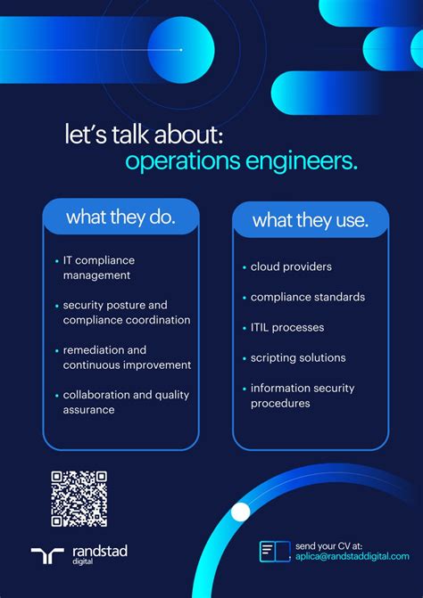 Randstad Digital Romania On Linkedin Operationsengineer Securityskills Security