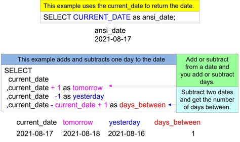 Great Amazon Redshift Date Functions To Know Software Connecting All Databases