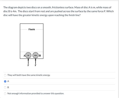 Solved The Diagram Depicts Two Discs On A Smooth Chegg