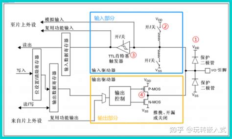 Stm 32 Gpio 的几种工作模式怎么运行？ 知乎