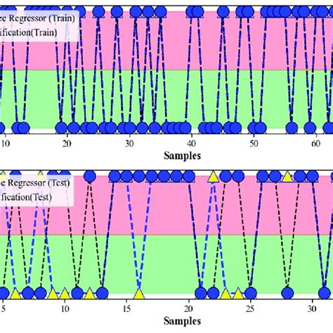 Both The Training And Testing Data Are Used To Demonstrate The Process