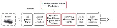 A Lightweight Visual Odometry Based On Lk Optical Flow Tracking
