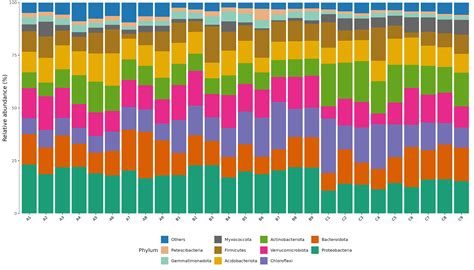 【课程】细菌与真菌扩增子测序：零基础到高级分析的全流程实战 微生物菌群扩增子研究 密码子学院 生物科研技能学习平台