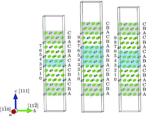 The Calculated Stacking Fault Structures With Vacuum Layers A The Download Scientific