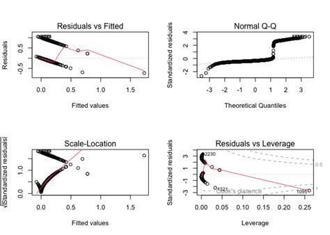 Help With Categorical Regression General Posit Community