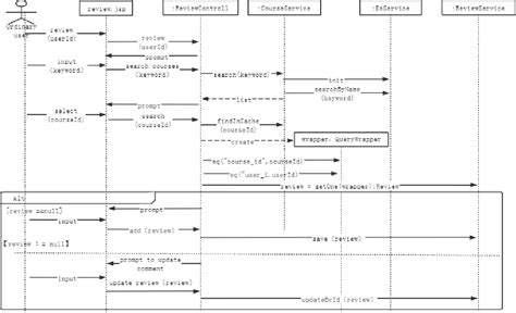 Figure 1 From Design And Implementation Of Course Review System