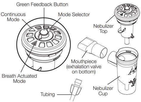Monaghan Aeroeclipse Ii Breath Actuated Nebulizer Ban Manual Manualslib