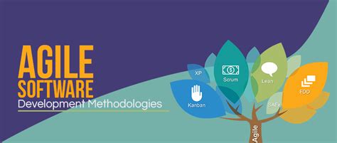 Agile Software Development Model For Software Products