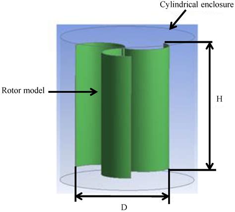 Savonius Wind Turbine