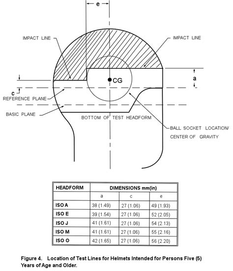 16 Cfr Appendix Figure 4 To Part 1203 Location Of Test Lines For Helmets Intended For Persons